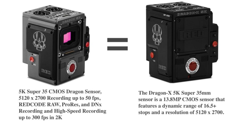 RED Dragon-X: The “Privilege” of Entering the Upgrade Paths That Made ...