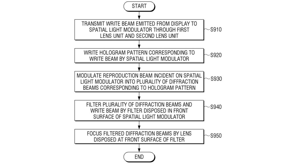 Samsung Develops a Smartphone With a Real Holographic Display - Y.M ...