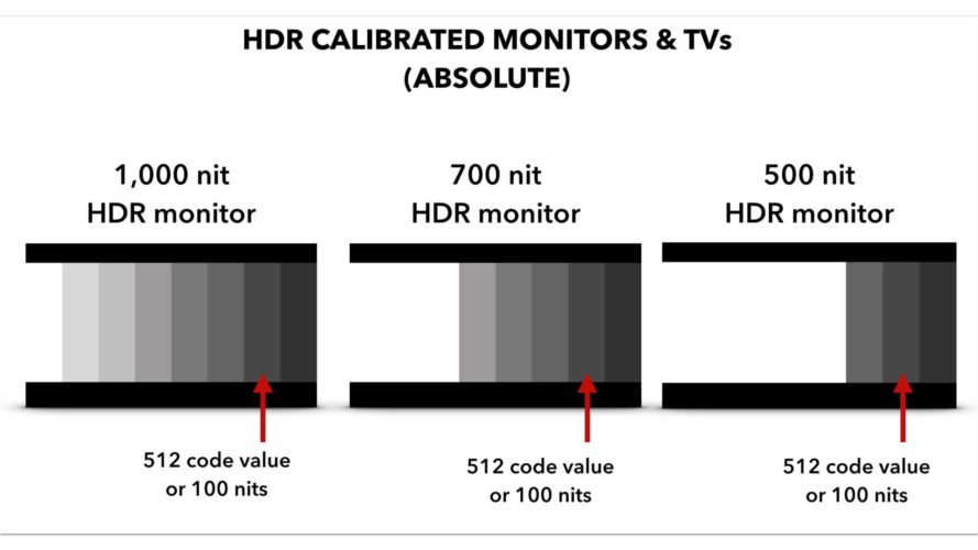 High Dynamic Range (HDR) Explained: Insights From Panavision ...