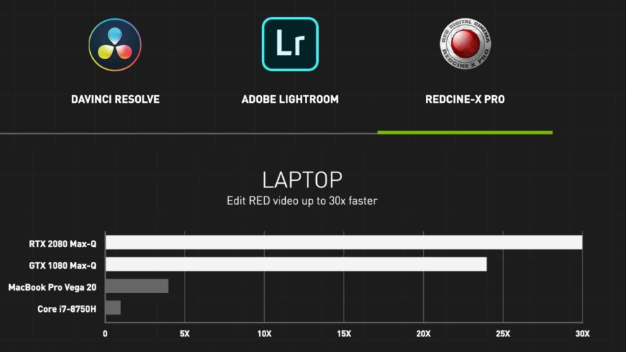 NVIDIA Announced 10 New RTX Studio Laptops for Professional Content ...
