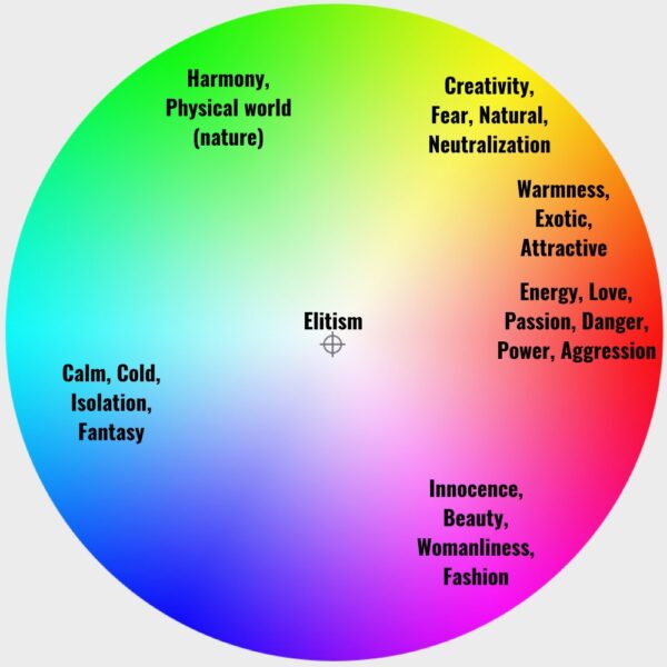 Color Wheel: A Filmmaker’s Main Instrument in Digital Cinema - Y.M ...