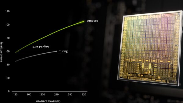 NVIDIA Announces the RTX A6000: “Flagship GPU for Creators" - Y.M ...