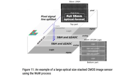 Sony Aims for High-Speed Imaging of Large Sensors - Y.M.Cinema Magazine