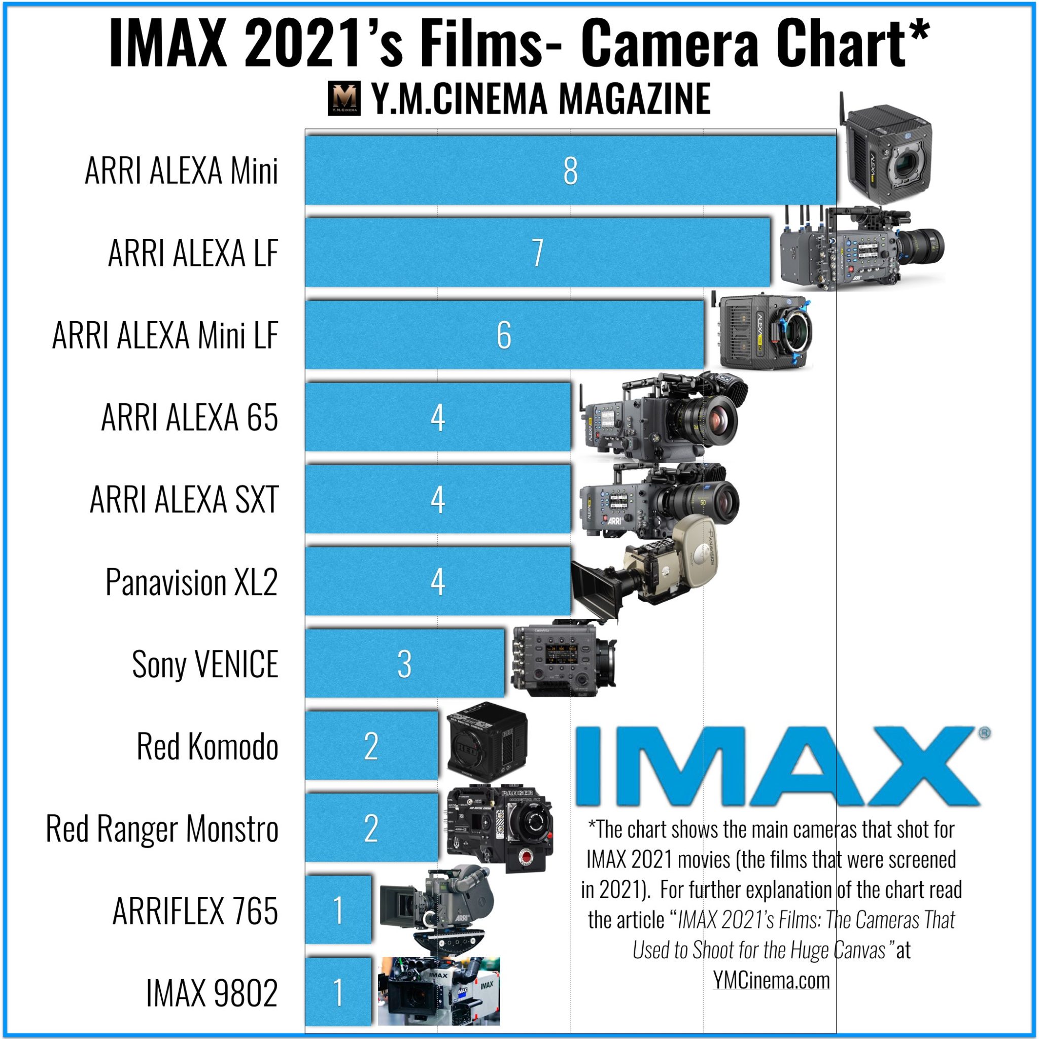 The IMAX Filmmaker’s Guide - Y.M.Cinema Magazine