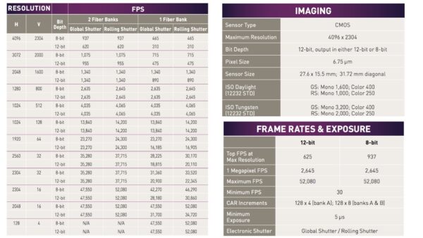 Meet the Phantom S991: 4K High Speed (937 FPS) Camera - Y.M.Cinema Magazine