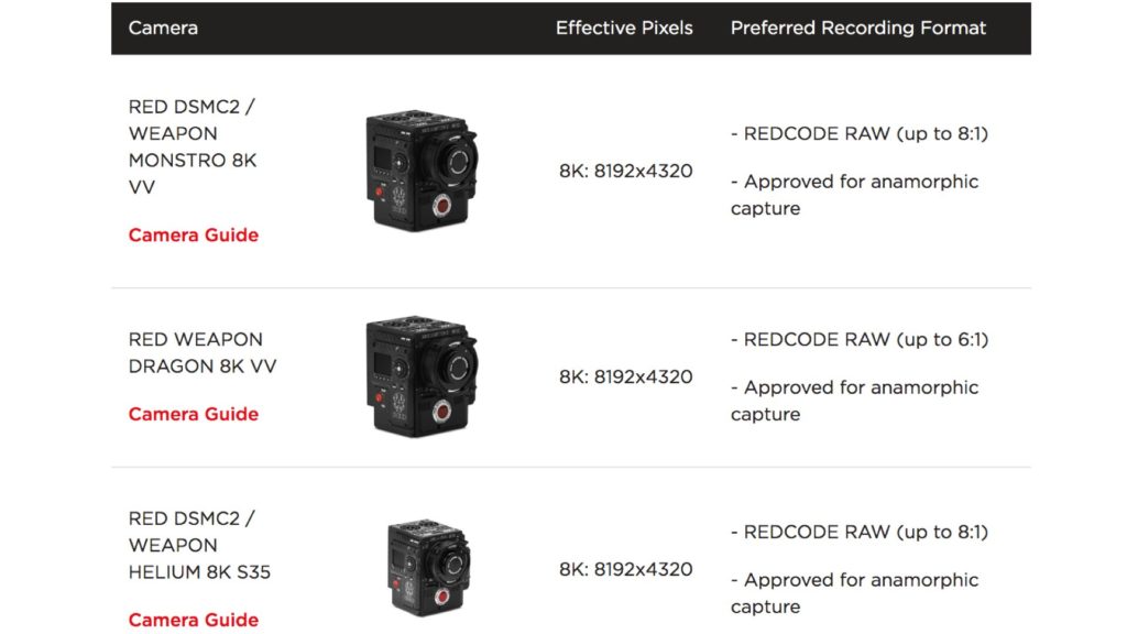 RED V-Raptor 8K VV is Netflix Approved - Y.M.Cinema Magazine