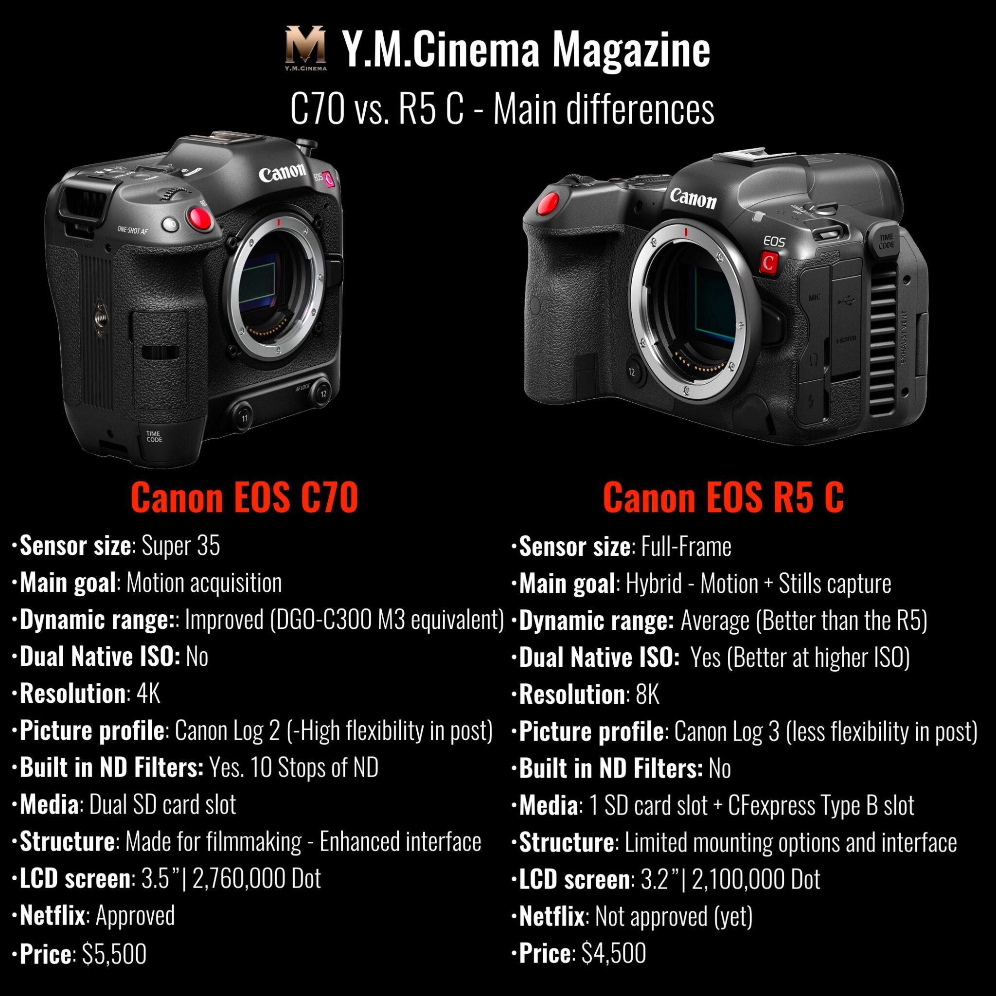 Canon EOS C70 vs EOS C80 vs EOS C400: Which Cinema Camera Matches Your ...