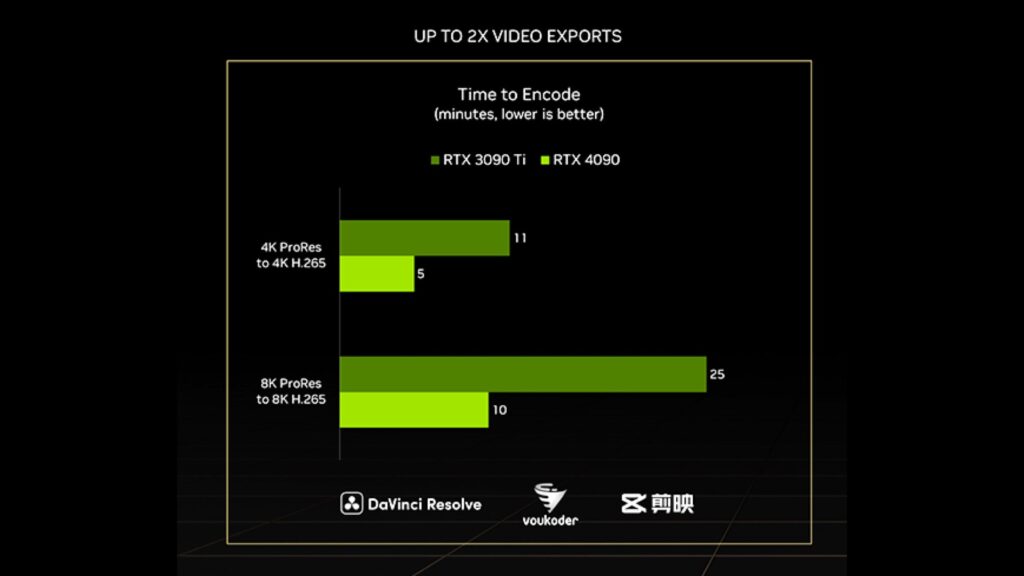 Nvidia Announced GeForce RTX 40 Series: Boosting AI and Encoding ...