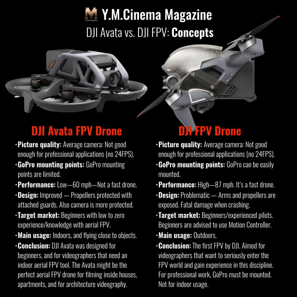 The DJI Evolution and Contribution to Cinematic Aerial FPV - Y.M.Cinema ...