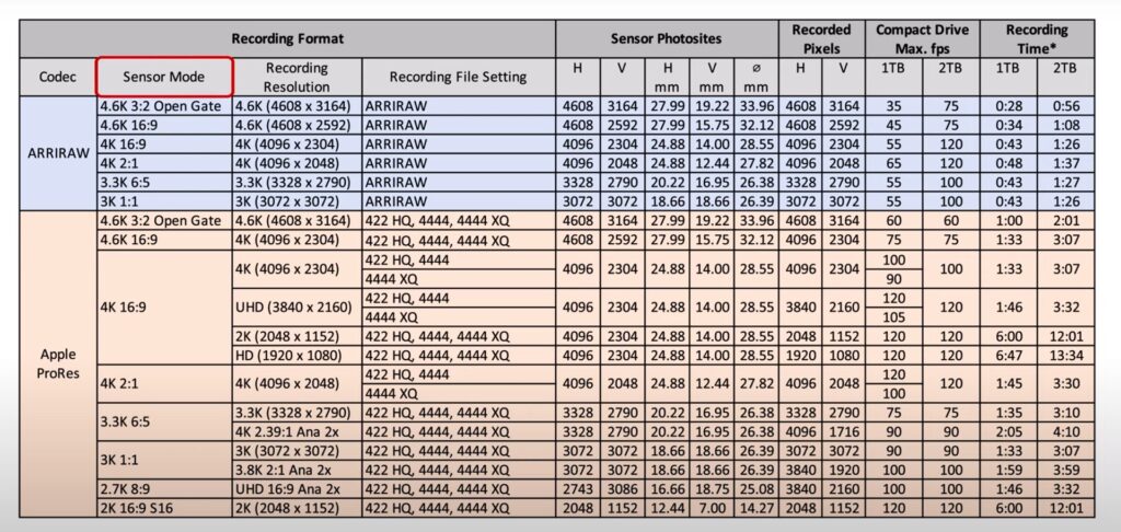 ARRI Publishes the ALEXA 35 Recording Formats Poster - Y.M.Cinema Magazine
