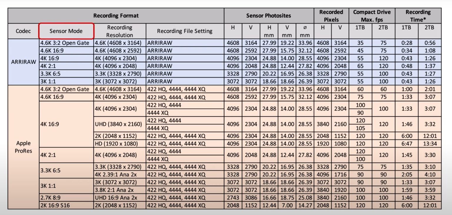 ARRI Publishes the ALEXA 35 Recording Formats Poster - Y.M.Cinema Magazine