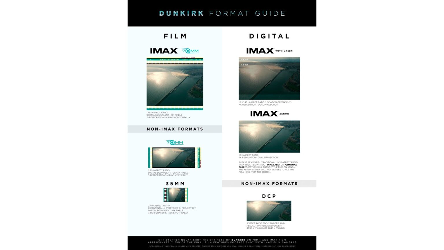 The IMAX Filmmaker’s Guide - Y.M.Cinema Magazine