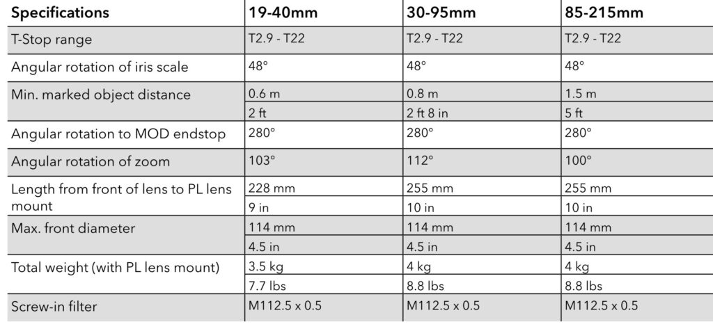 Cooke Completes its Varotal/i FF Zoom Range With New Wide 19-40mm Lens ...