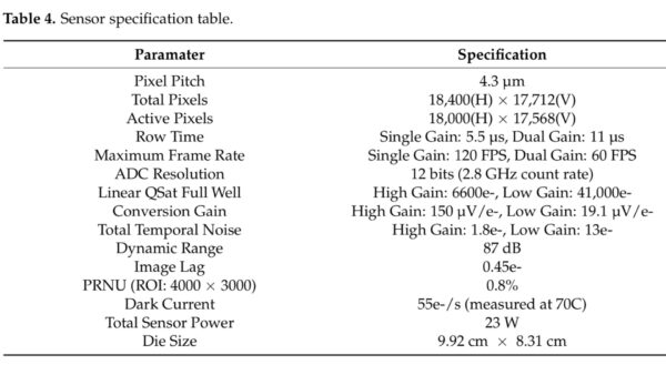 The Big Sky Cinema Camera: Breaking Down the Patent Behind the Las ...