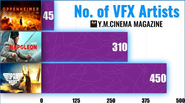 Hundreds of VFX Specialists Are Getting Laid Off From DNEG - Y.M.Cinema ...