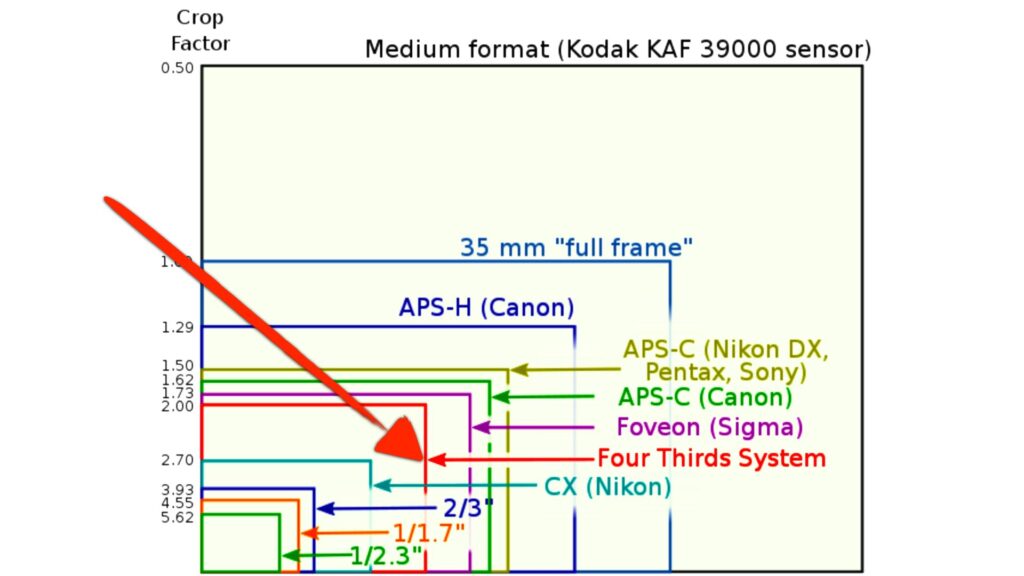 Are you ready for Smartphones With Micro Four Thirds Sensors? - Y.M ...