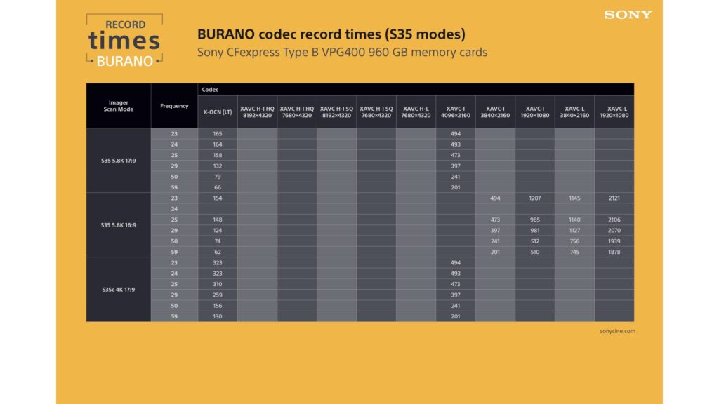 Sony BURANO: Recording Format, Recording Times, and Simulator - Y.M ...