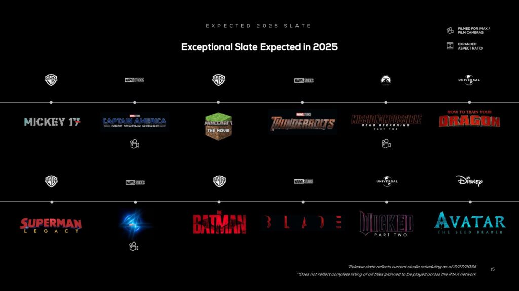 IMAX CEO: “If you want to launch a blockbuster, you need IMAX to be ...