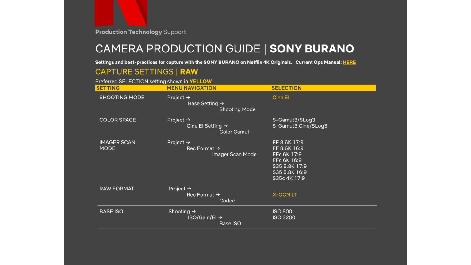 Sony BURANO is Netflix Approved - Y.M.Cinema Magazine