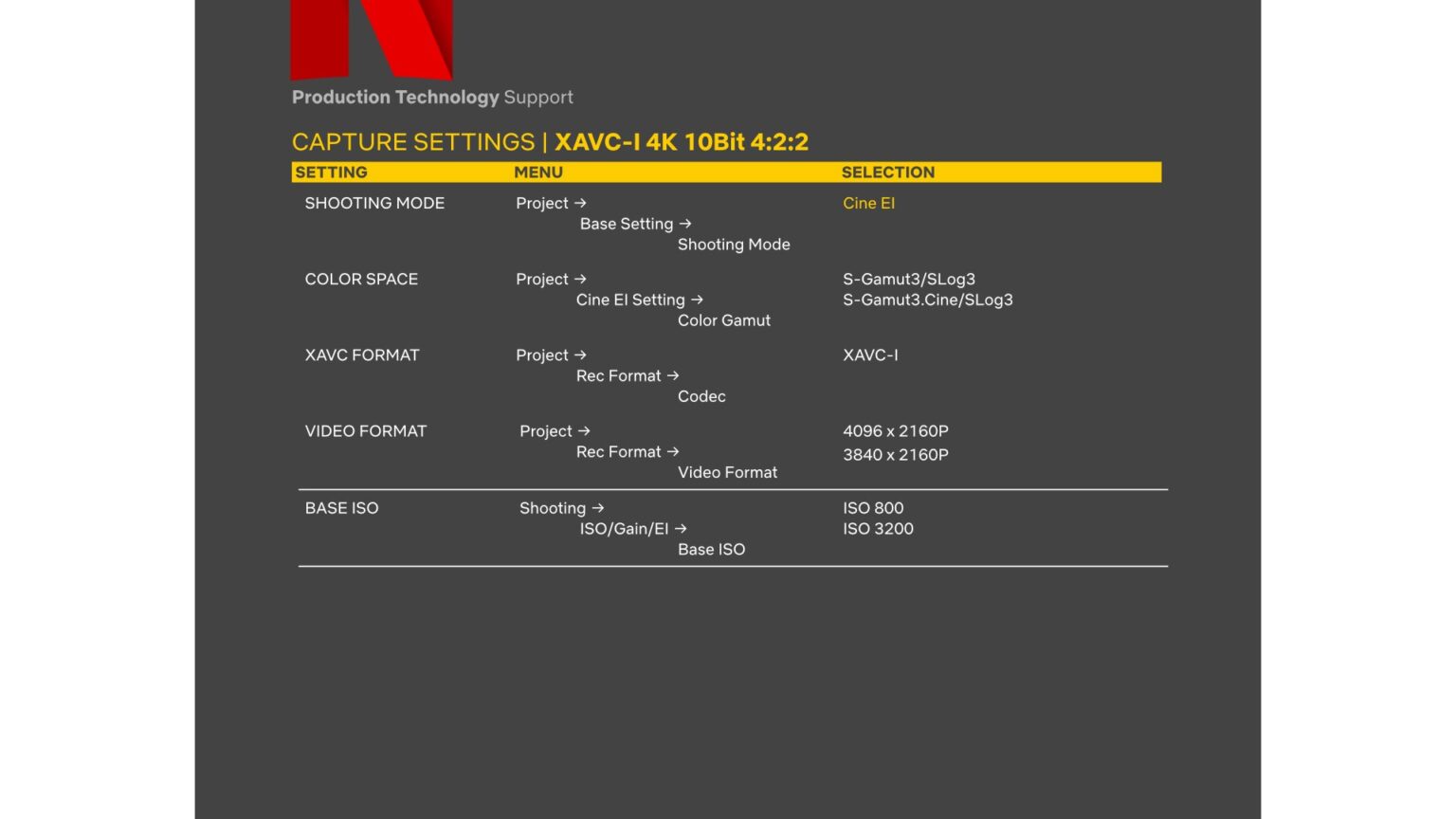 Sony BURANO is Netflix Approved - Y.M.Cinema Magazine