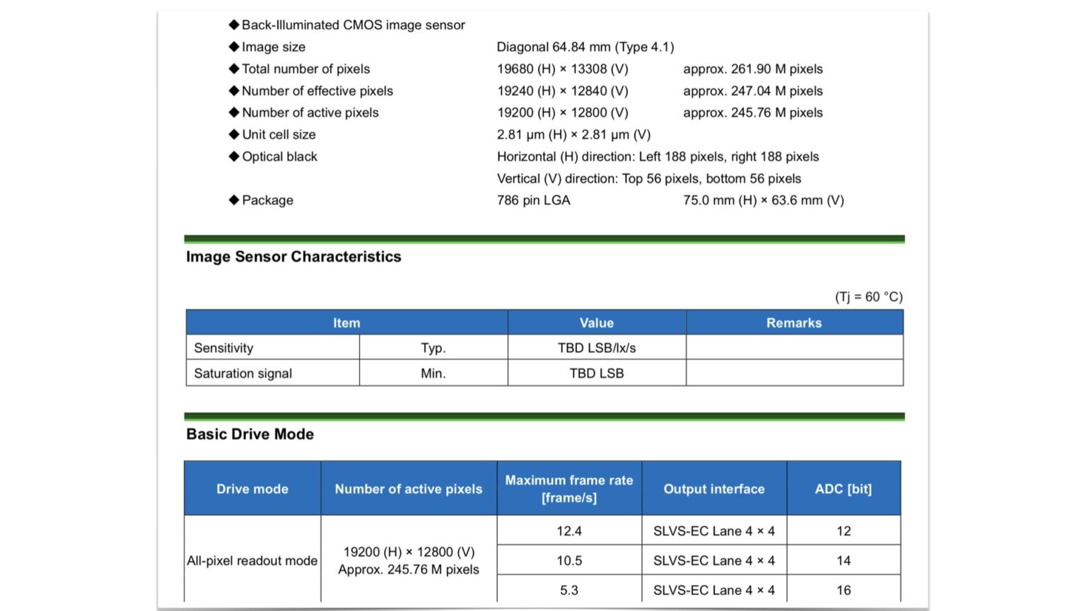 Sony Developed a Medium-Format 247MP 19K Sensor - Y.M.Cinema Magazine