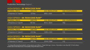 RED (Nikon) V-Raptor [X] 8K VV is Netflix Approved - Y.M.Cinema Magazine